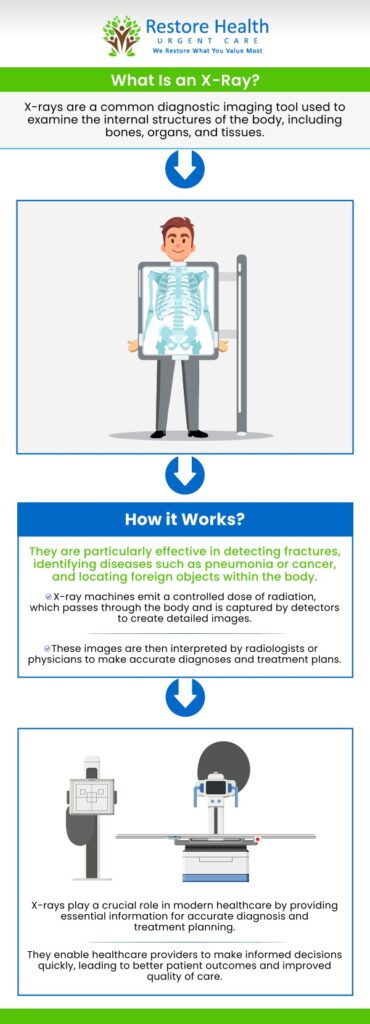 Digital X-Ray Services Near Me in Palm Bay, FL